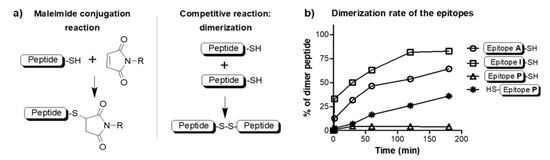 A Convenient Synthetic Method to Improve Immunogenicity of ...