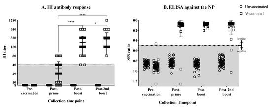 Maternally-Derived Antibodies Protect against Challenge with Highly ...