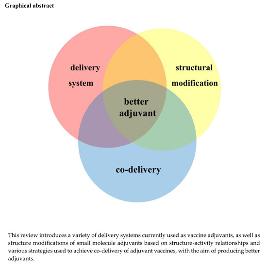 Vaccines | Free Full-Text | Better Adjuvants for Better Vaccines: Progress in Adjuvant Delivery ...