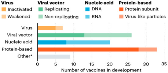 Vaccine Design from the Ensemble of Surface Glycoprotein Epitopes of ...