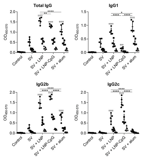 Lipid Nanoparticle Acts as a Potential Adjuvant for Influenza Split ...