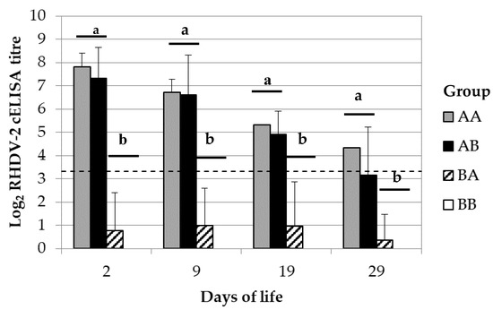 Characterization of the Maternally Derived Antibody Immunity against ...