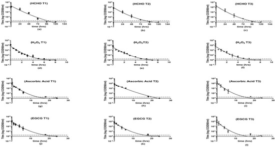 In-Vitro Inactivation of Sabin-Polioviruses for Development of Safe and ...