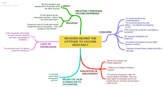Vaccination Attitude and Communication in Early Settings: An ...