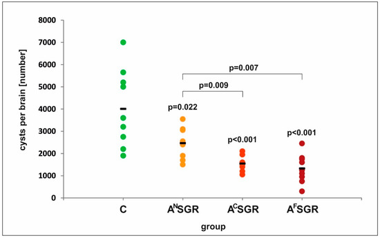 The Immunogenic and Immunoprotective Activities of Recombinant Chimeric ...