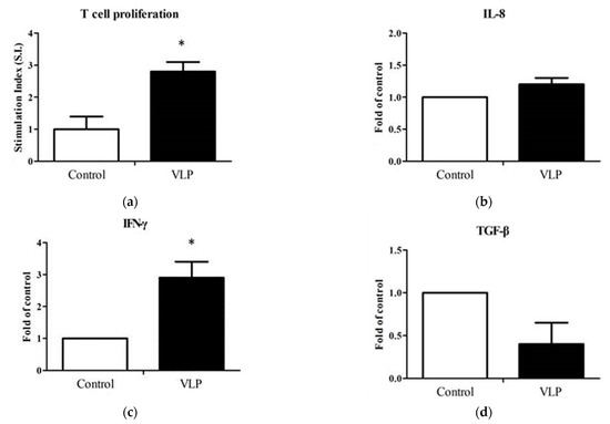 Immunogenicity and Protective Activity of Pigeon Circovirus Recombinant ...