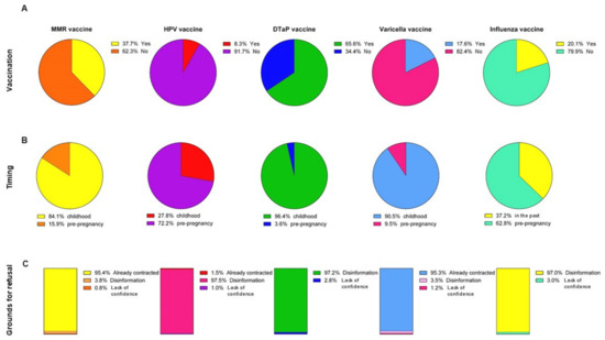 Vaccines | Special Issue : Measles-Mumps-Rubella-Varicella Vaccination