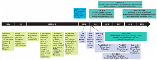 Development of Pandemic Vaccines: ERVEBO Case Study