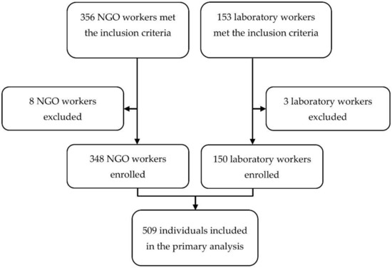 Systematic Booster after Rabies Pre-Exposure Prophylaxis to Alleviate ...