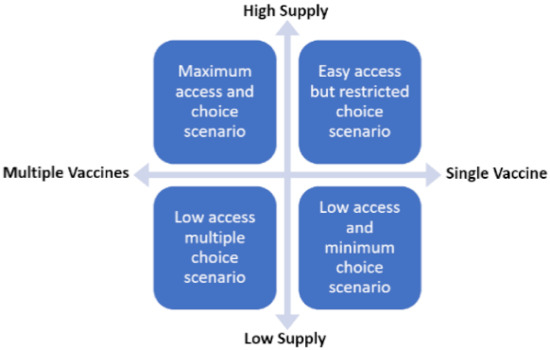 Demand Creation for COVID-19 Vaccination: Overcoming Vaccine Hesitancy ...