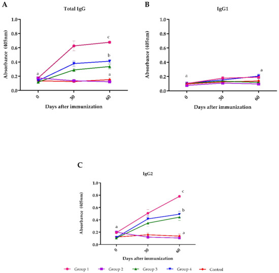 Field Evaluation of Commercial Vaccines against Infectious Bovine ...