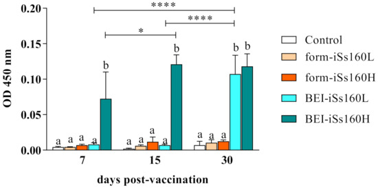 BEI Inactivated Vaccine Induces Innate and Adaptive Responses and ...