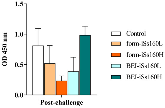 BEI Inactivated Vaccine Induces Innate and Adaptive Responses and ...