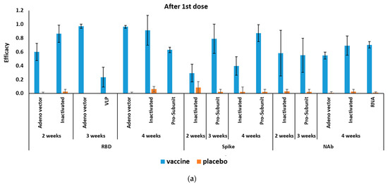 Efficacy and Safety of COVID-19 Vaccines: A Systematic Review and Meta ...