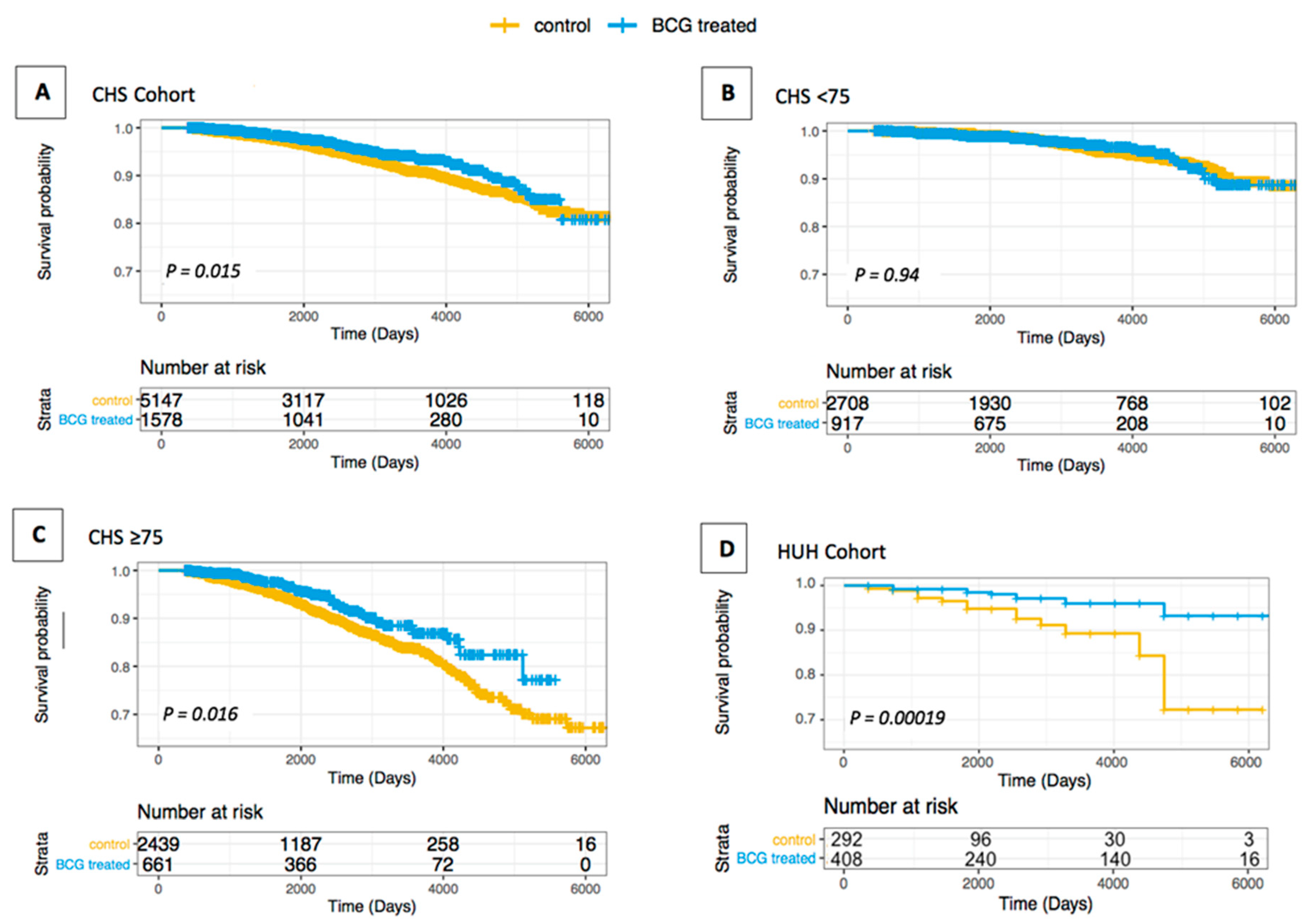 Vaccines Free Full Text Bladder Cancer Immunotherapy By Bcg Is