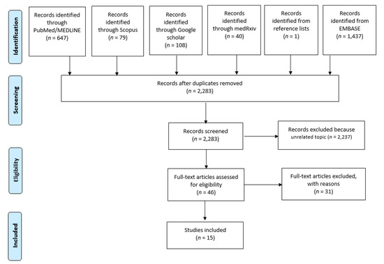 Challenges and Opportunities of Mass Vaccination Centers in COVID-19 ...