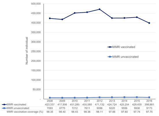 Differential Demographic and Clinical Characteristics between MMR ...