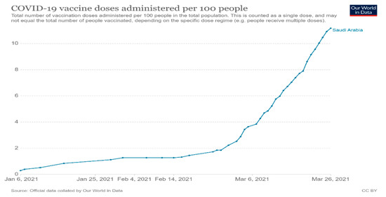 Willingness to Receive the COVID-19 and Seasonal Influenza Vaccines ...