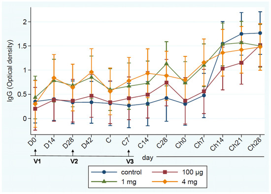 Vaccines | Free Full-Text | Evaluation of Streptococcus uberis Surface Proteins as Vaccine ...
