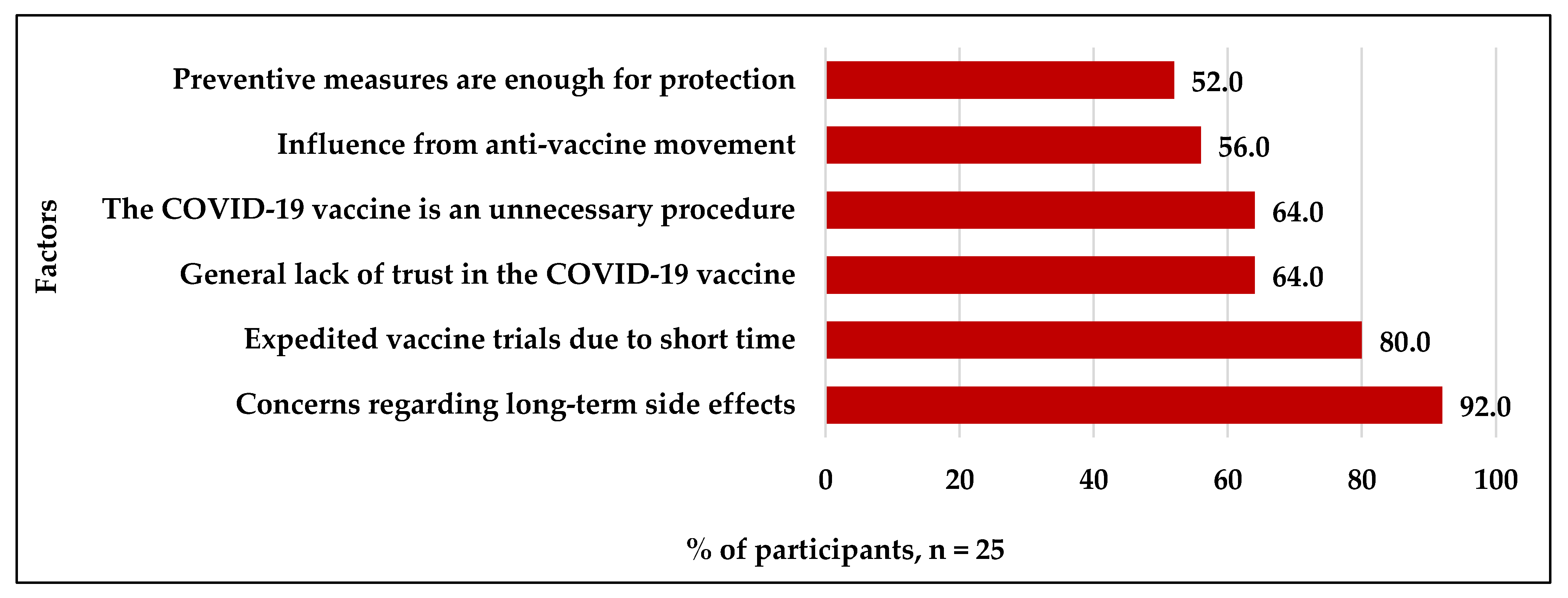 Vaccines | Free Full-Text | Acceptability of the COVID-19 Vaccine and Its Determinants among ...