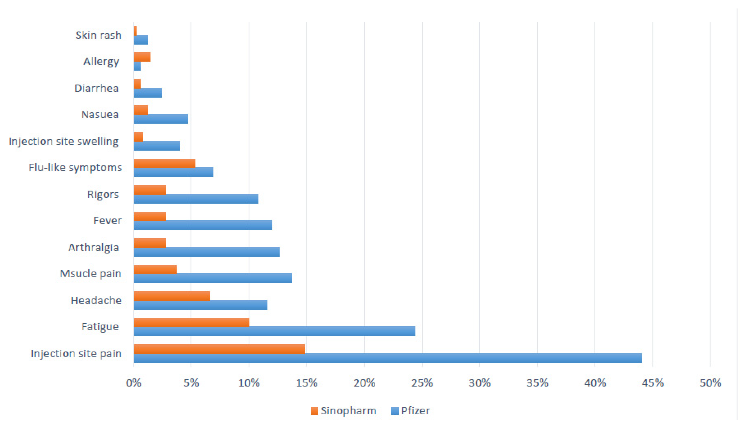 Qualitative Assessment of Early Adverse Effects of Pfizer–BioNTech and ...