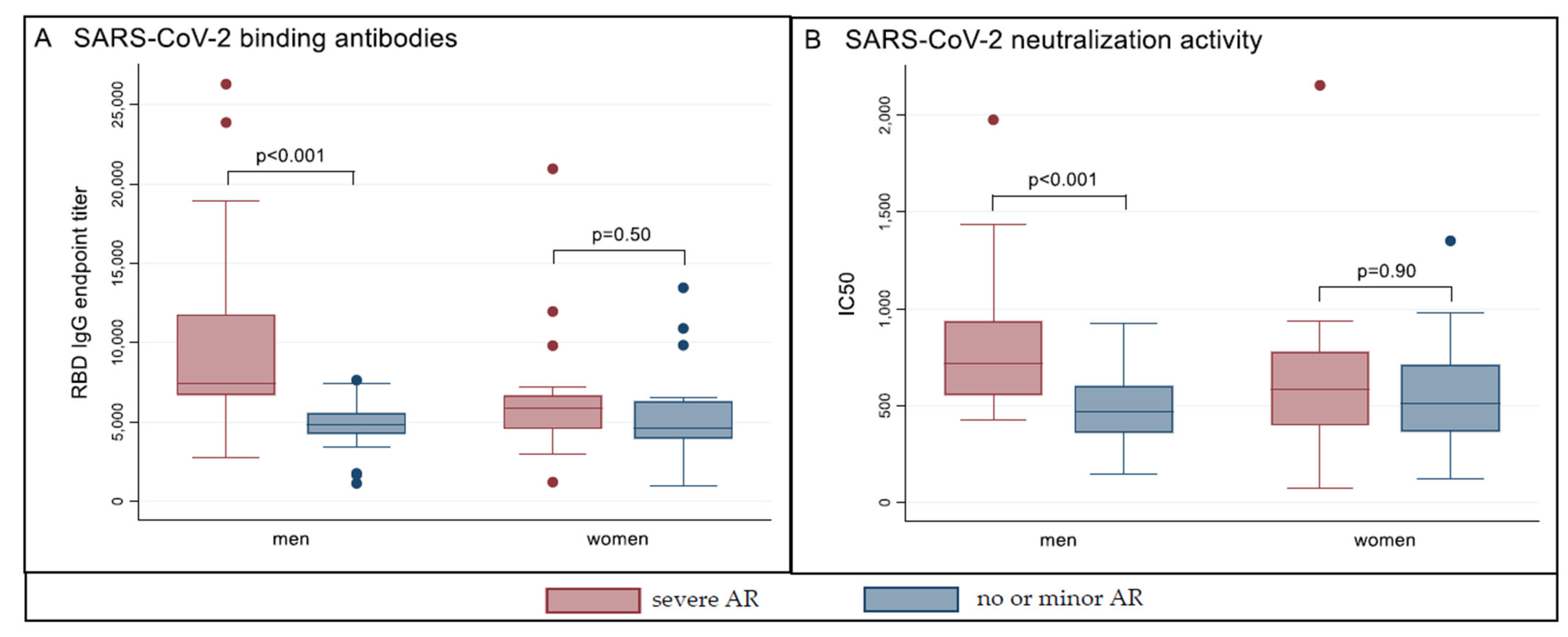 Vaccines Free Full Text Association Between Reactogenicity And
