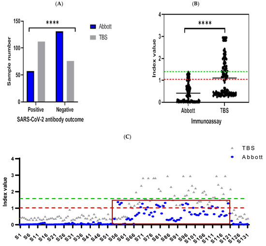 Vaccines | Free Full-Text | Antibody Responses to SARS-CoV-2 Infection ...
