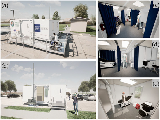 A Community-Based Management of COVID-19 in a Mobile Container Unit