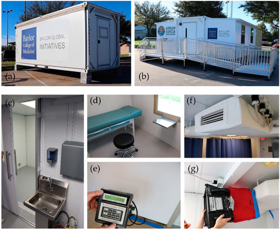 A Community-Based Management of COVID-19 in a Mobile Container Unit
