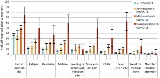Local and Systemic Adverse Reactions to mRNA COVID-19 Vaccines Comparing Two Vaccine Types and ...