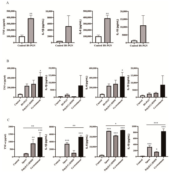 RETRACTED: Expression of SARS-CoV-2 Spike Protein Receptor Binding ...