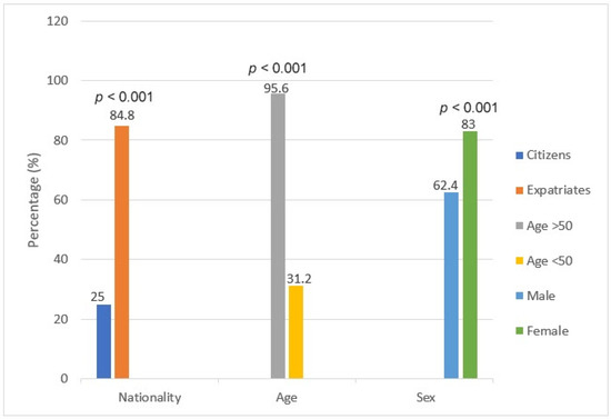 COVID-19 Vaccine Hesitancy among Patients with Inflammatory Bowel ...