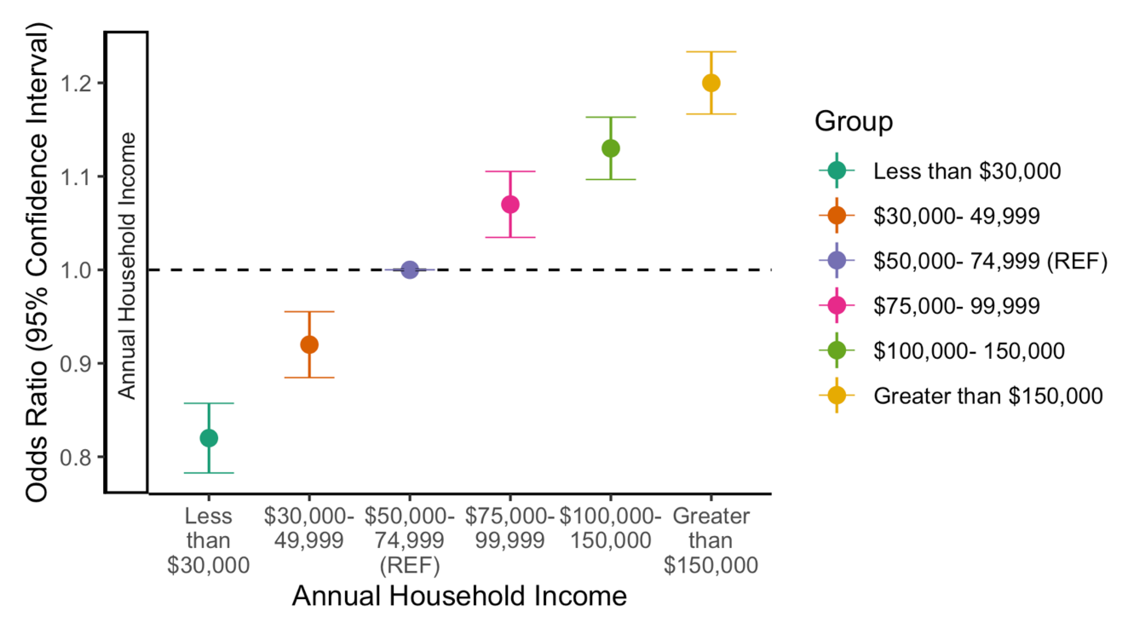 Emerging Socioeconomic Disparities in COVID-19 Vaccine Second-Dose ...