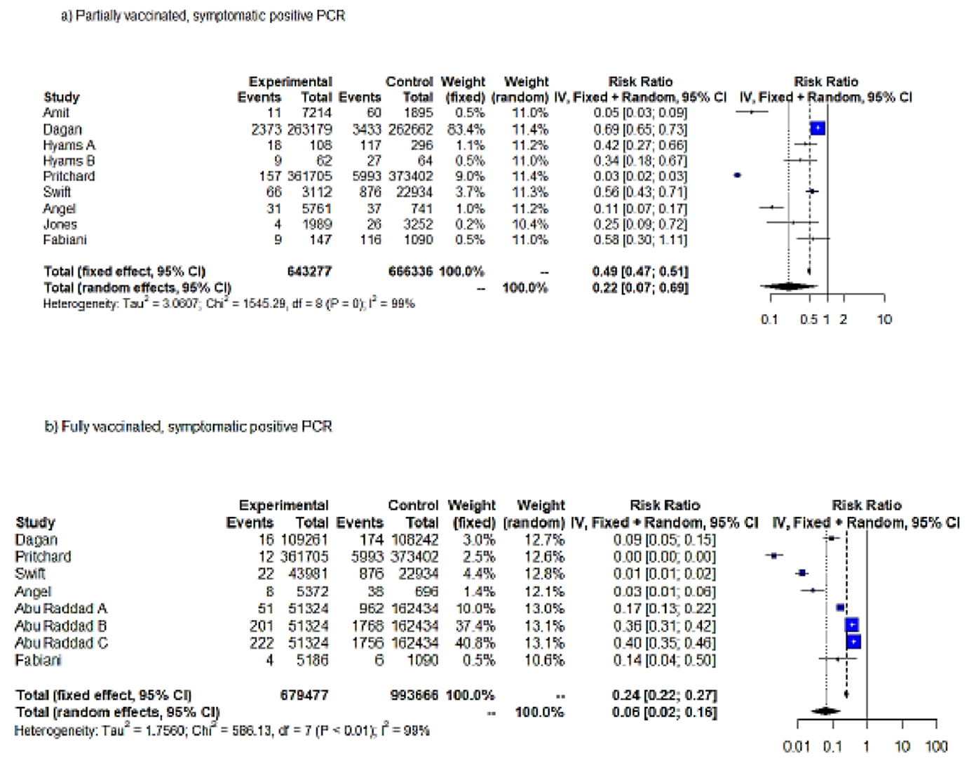 Vaccines | Free Full-Text | Effectiveness of Vaccination against SARS ...