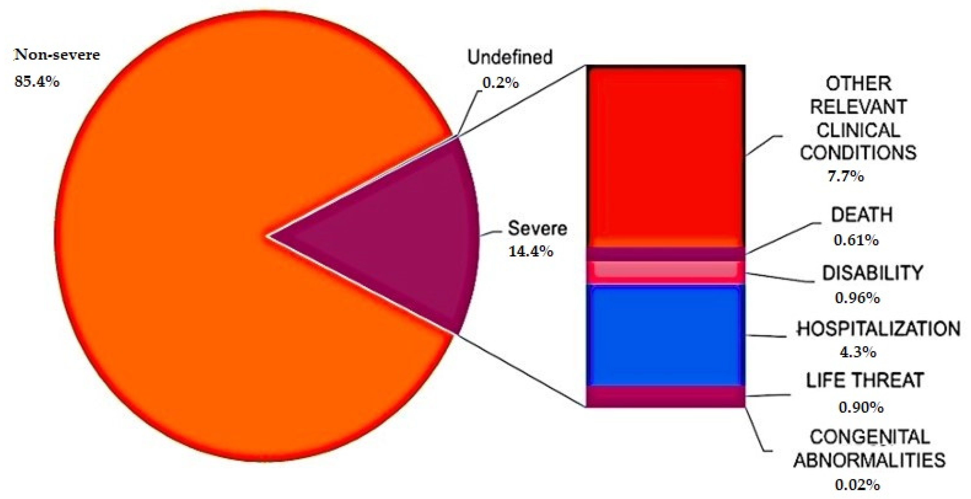 Vaccines | Free Full-Text | SARS-CoV2 Vaccination Adverse Events Trend ...