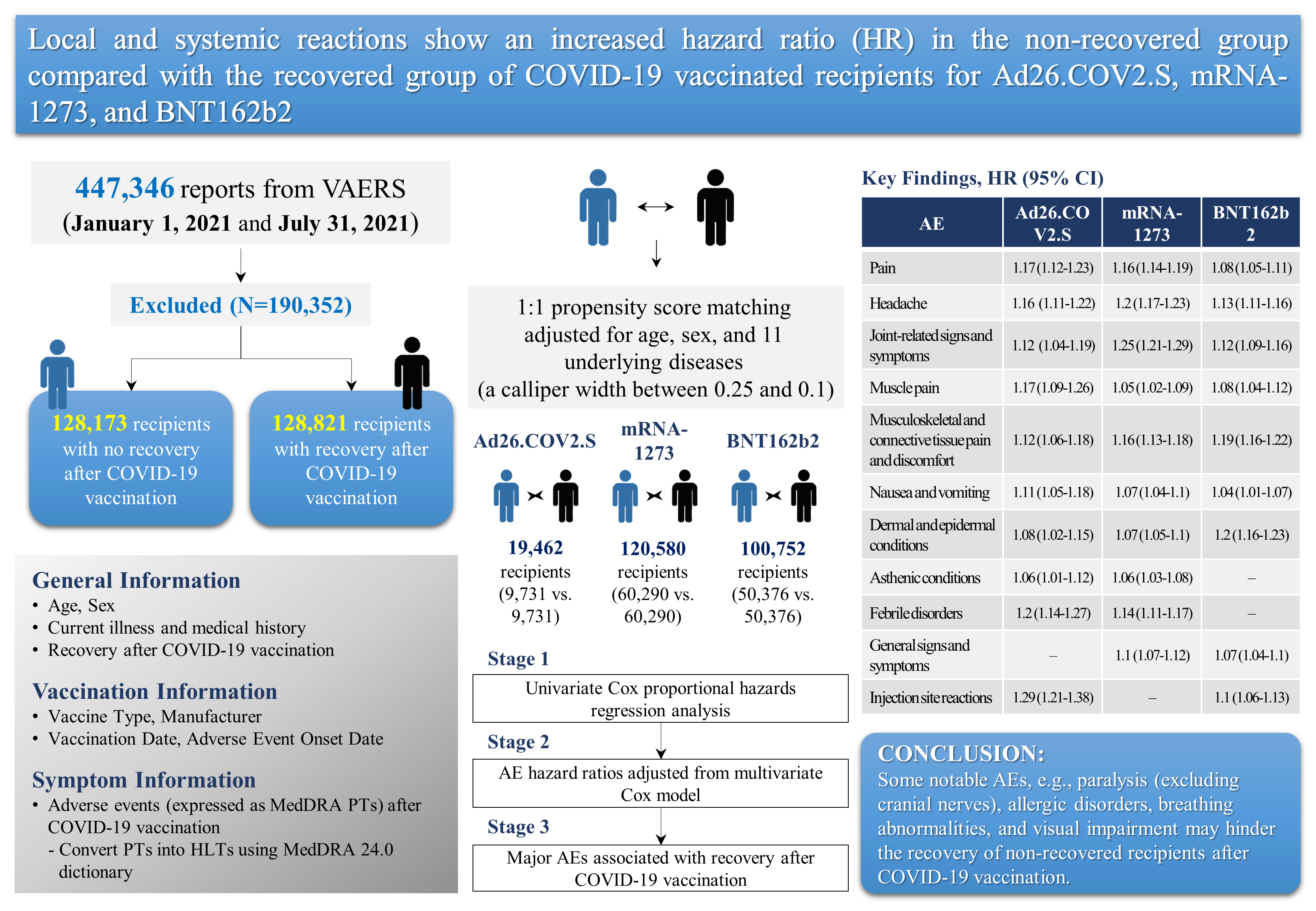 Vaccines | Free Full-Text | Propensity-Score-Matched Evaluation of ... Vaccines | Free Full-Text | Propensity-Score-Matched Evaluation of ...