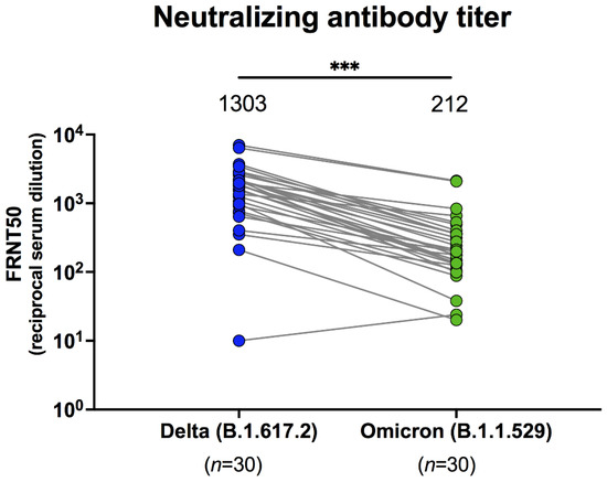 Vaccines | An Open Access Journal from MDPI