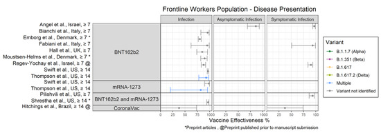 Vaccines | An Open Access Journal from MDPI