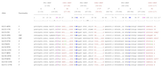 Vaccines | An Open Access Journal from MDPI