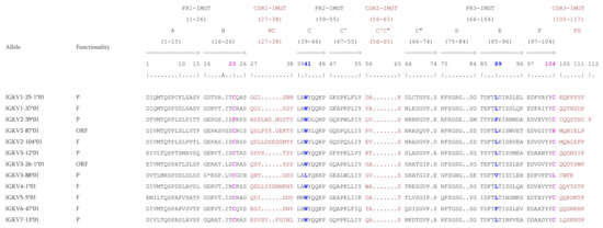 Vaccines | An Open Access Journal from MDPI