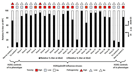 Vaccines | An Open Access Journal from MDPI