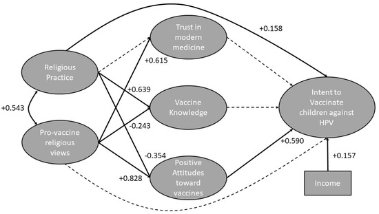 Vaccines | An Open Access Journal from MDPI