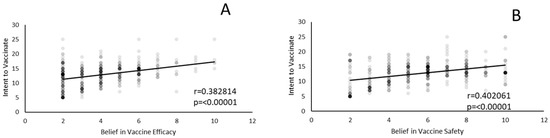 Vaccines | An Open Access Journal from MDPI