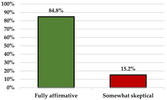 Vaccines | An Open Access Journal from MDPI