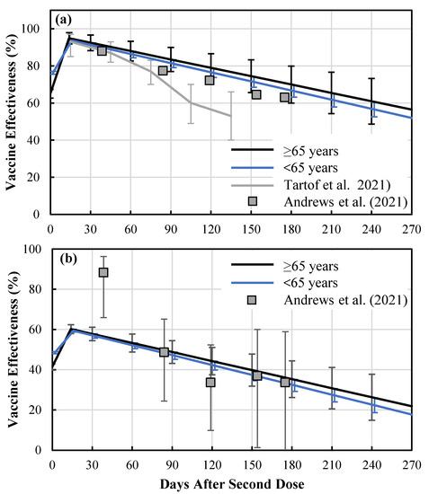 Estimation of Real-World Vaccination Effectiveness of mRNA COVID-19 ...