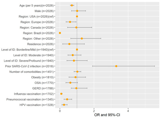 Vaccines | An Open Access Journal from MDPI