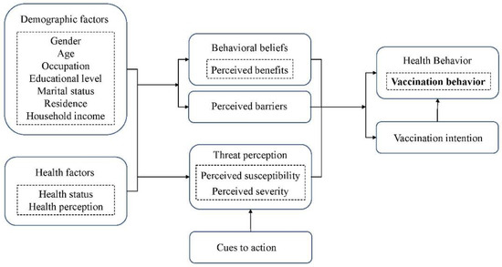 Vaccines | An Open Access Journal from MDPI
