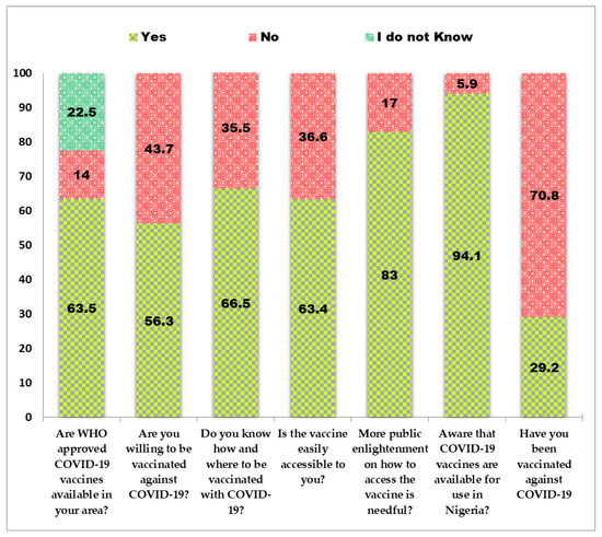 Vaccines | Free Full-Text | COVID-19 Vaccine Hesitancy and Determinants of Acceptance among ...