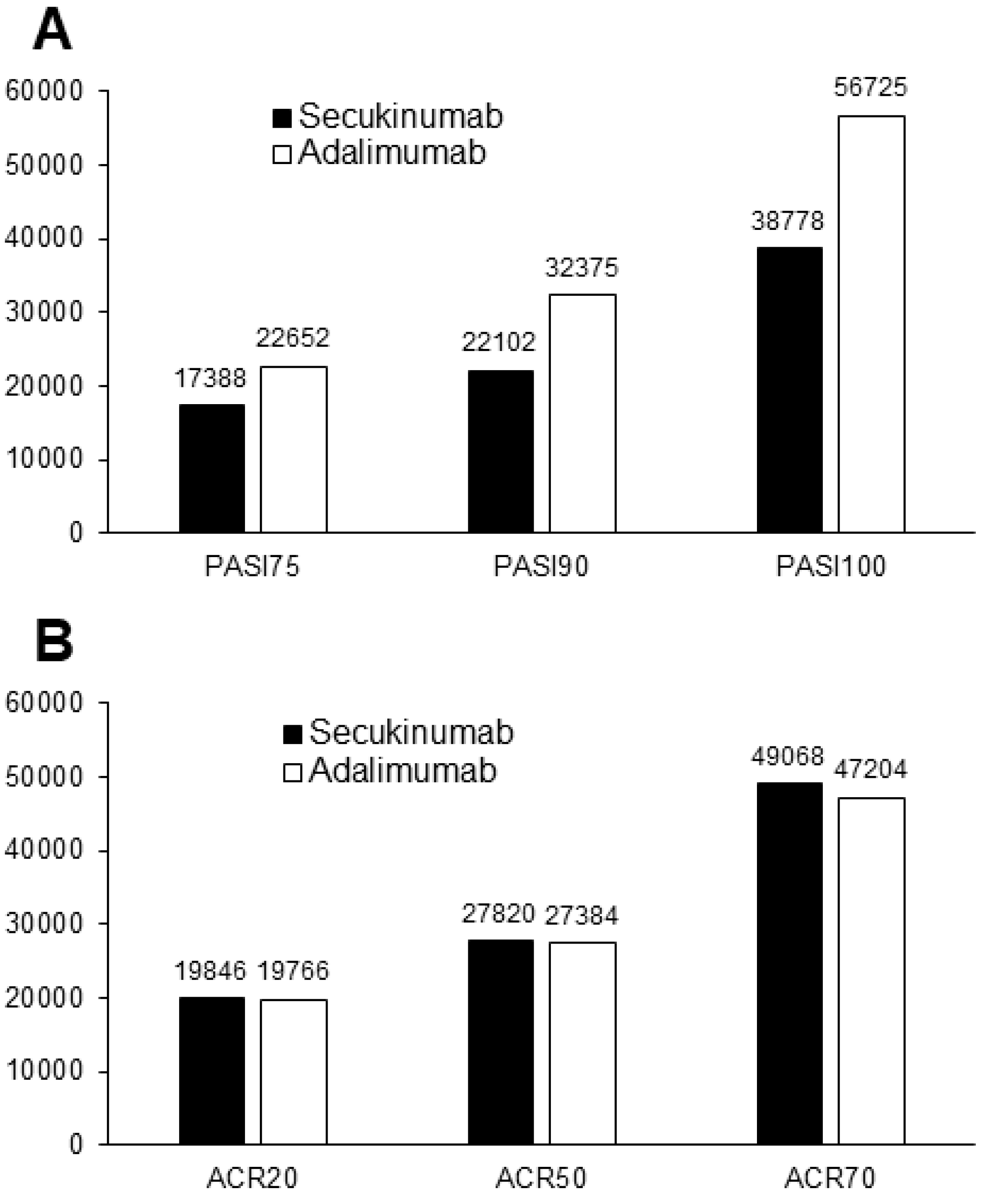 Vaccines Free Full Text Cost Per Responder Analysis Of Secukinumab