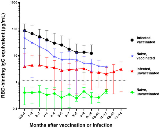 Vaccines | Special Issue : COVID-19: Epidemiology and Transmission